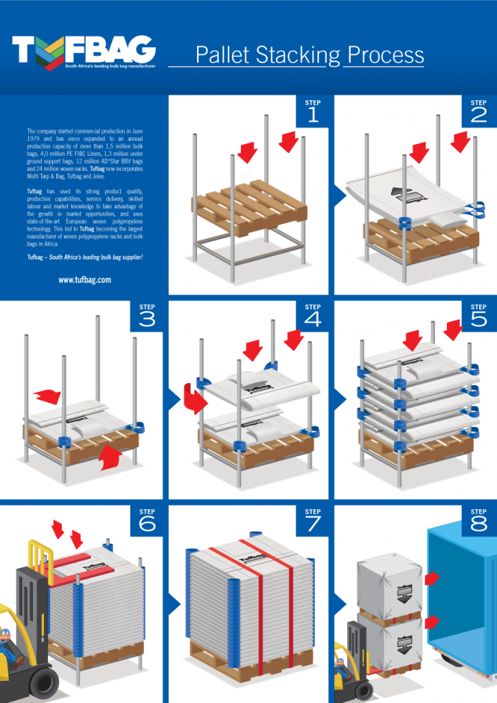 Pallet Stacking Brochure | TUFBAG